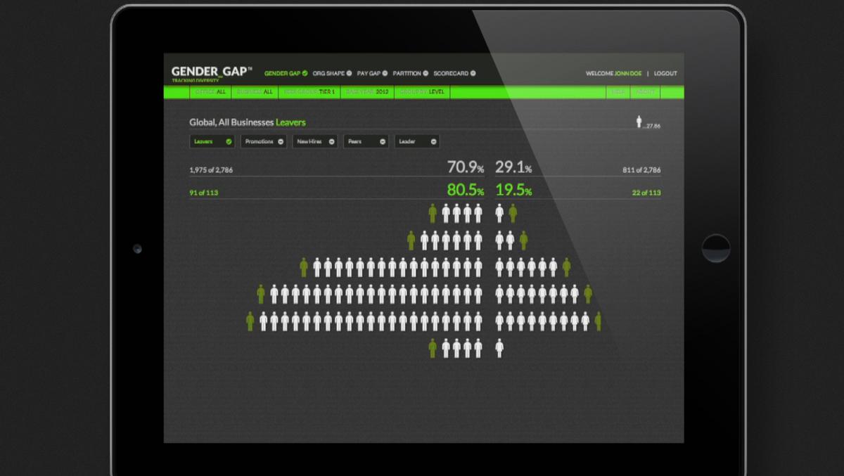 Gender Gap software allows companies struggling with workforce diversity to see where they can ...