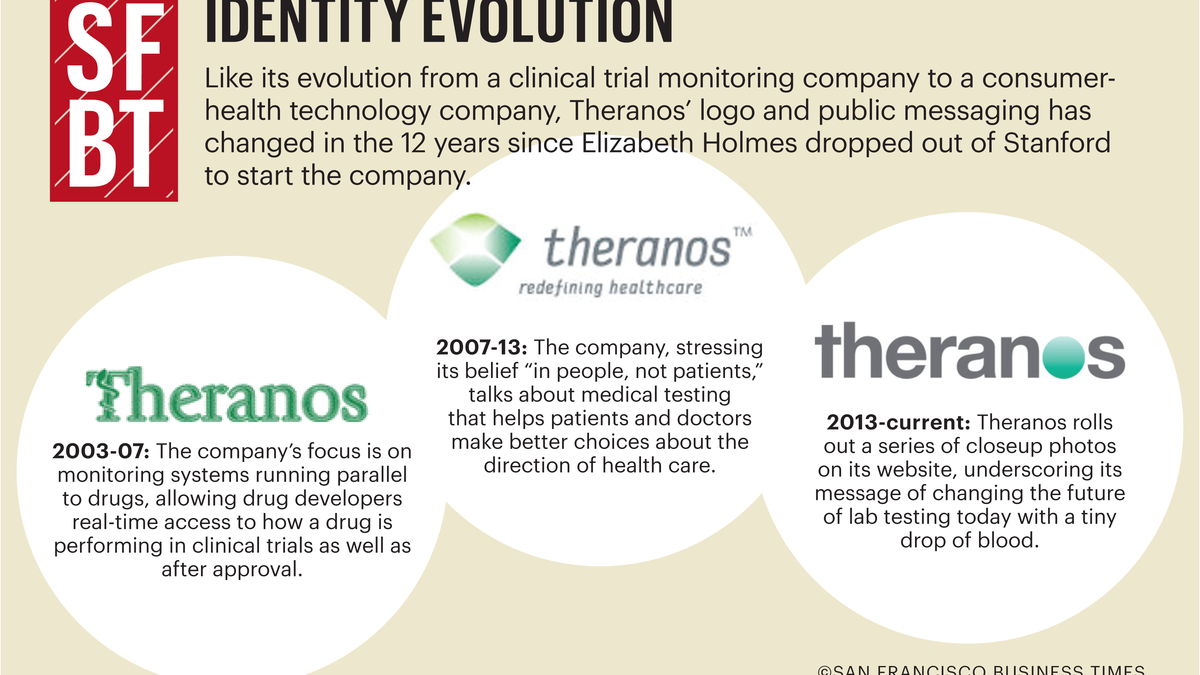 Theranos: Testing times lie ahead - San Francisco Business Times
