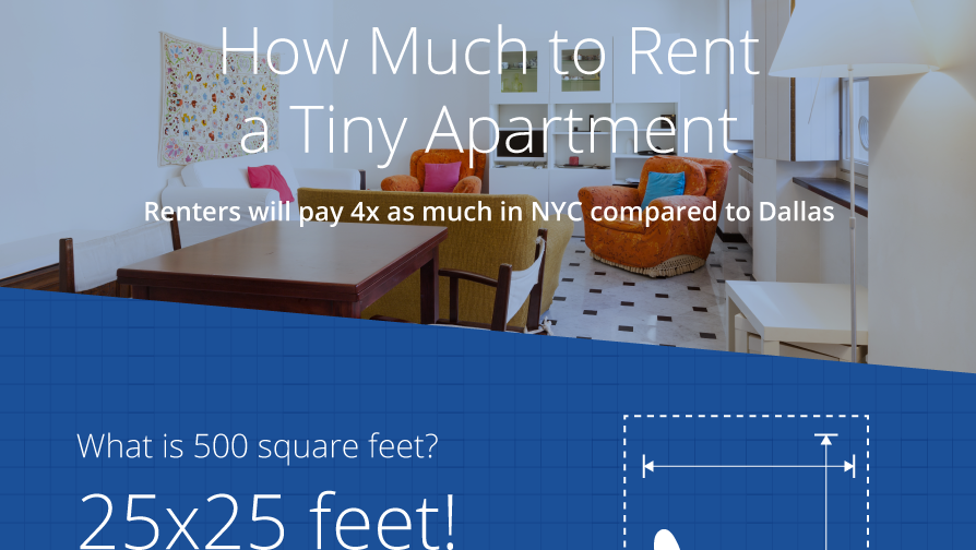 How Much Does It Cost To Rent 500 Square Feet In Atlanta Depends On