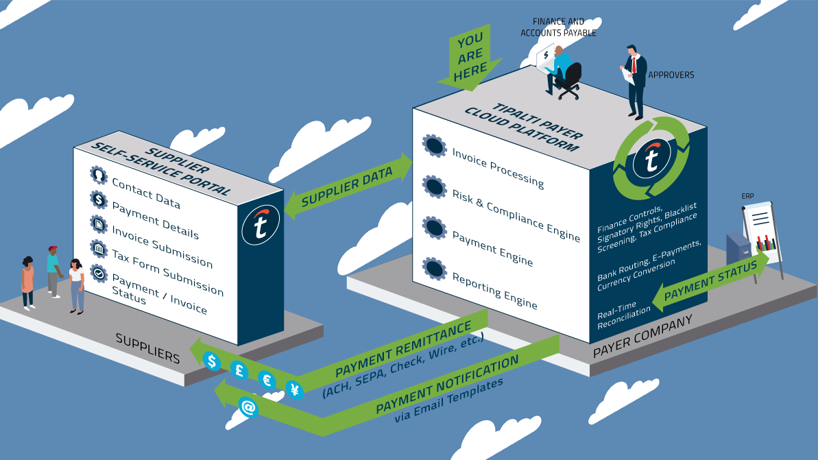 Paladin Software partners with Tipalti to pay YouTubers - L.A. Business ...