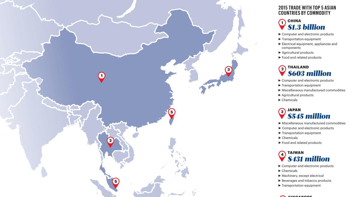 Asian Roundtable: Treading a new trade path to Asia - Phoenix Business ...