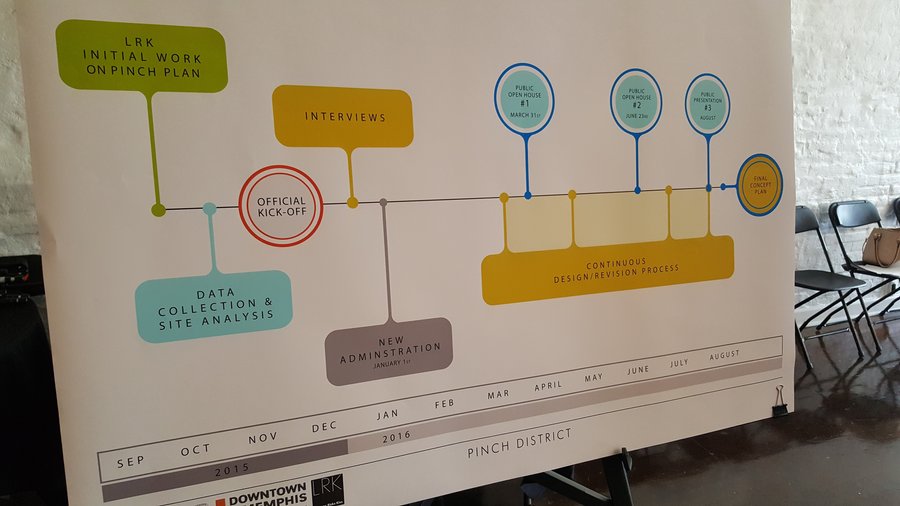 Pinch plan could become official city tool for development. - Memphis ...