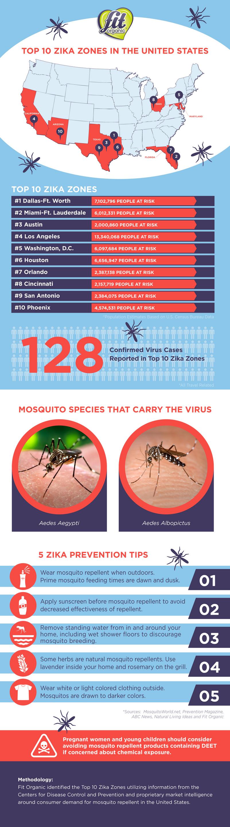 Cincinnati ranks among top 10 risk areas for Zika exposure - Cincinnati ...