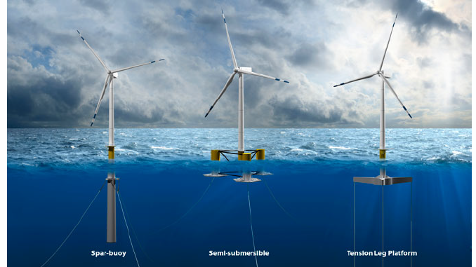 Feds propose two Oregon sites for offshore wind power - Portland ...