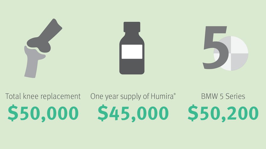 Why you should start saving for your health care future - Albany ...