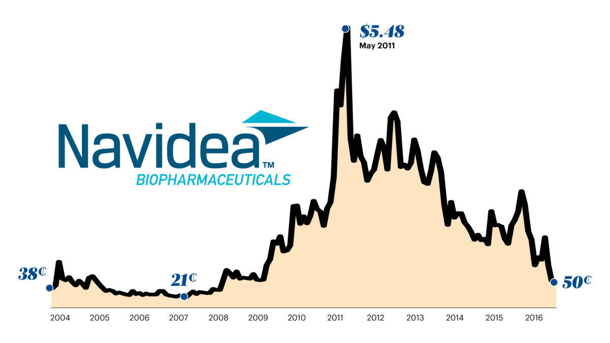 Biotech's reverse split proposal aims to shrink number of shareholders ...