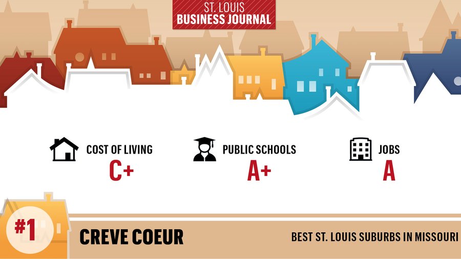 best suburbs1