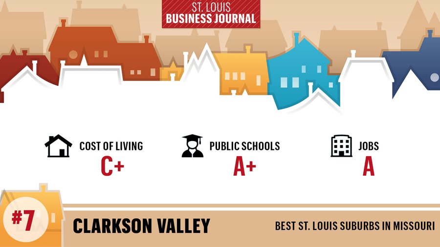 best suburbs7