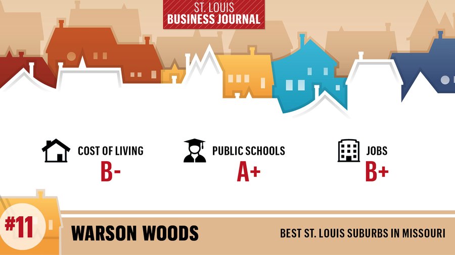 best suburbs11
