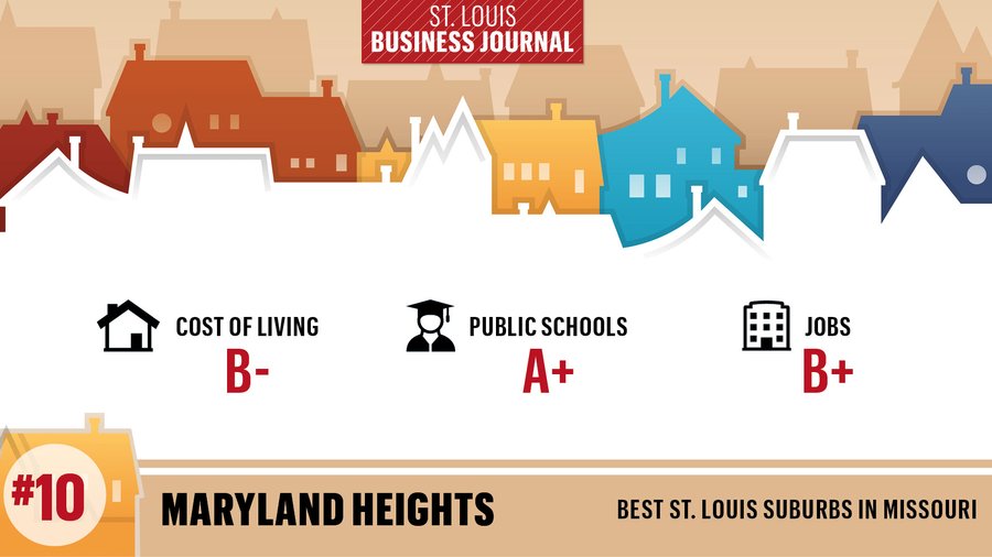 best suburbs10