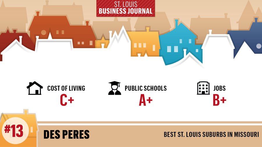 best suburbs13