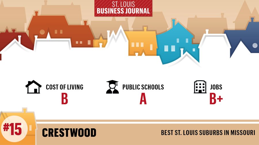 best suburbs15