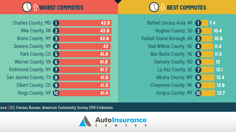 Silicon Valley traffic is some of the worst in the United States — the ...
