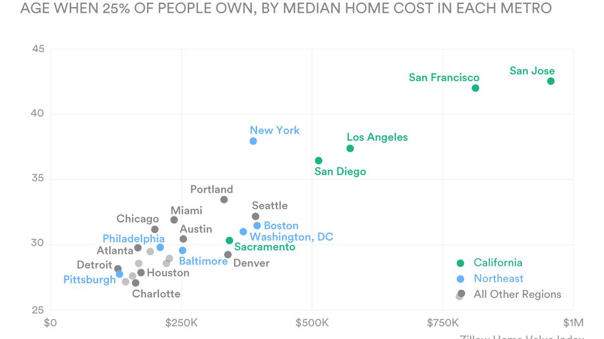 The one stat that shows how hard it is to buy a home in Silicon Valley ...