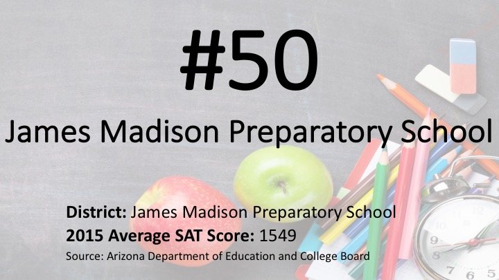 Here's how Arizona SAT scores stack up against other states - Phoenix ...