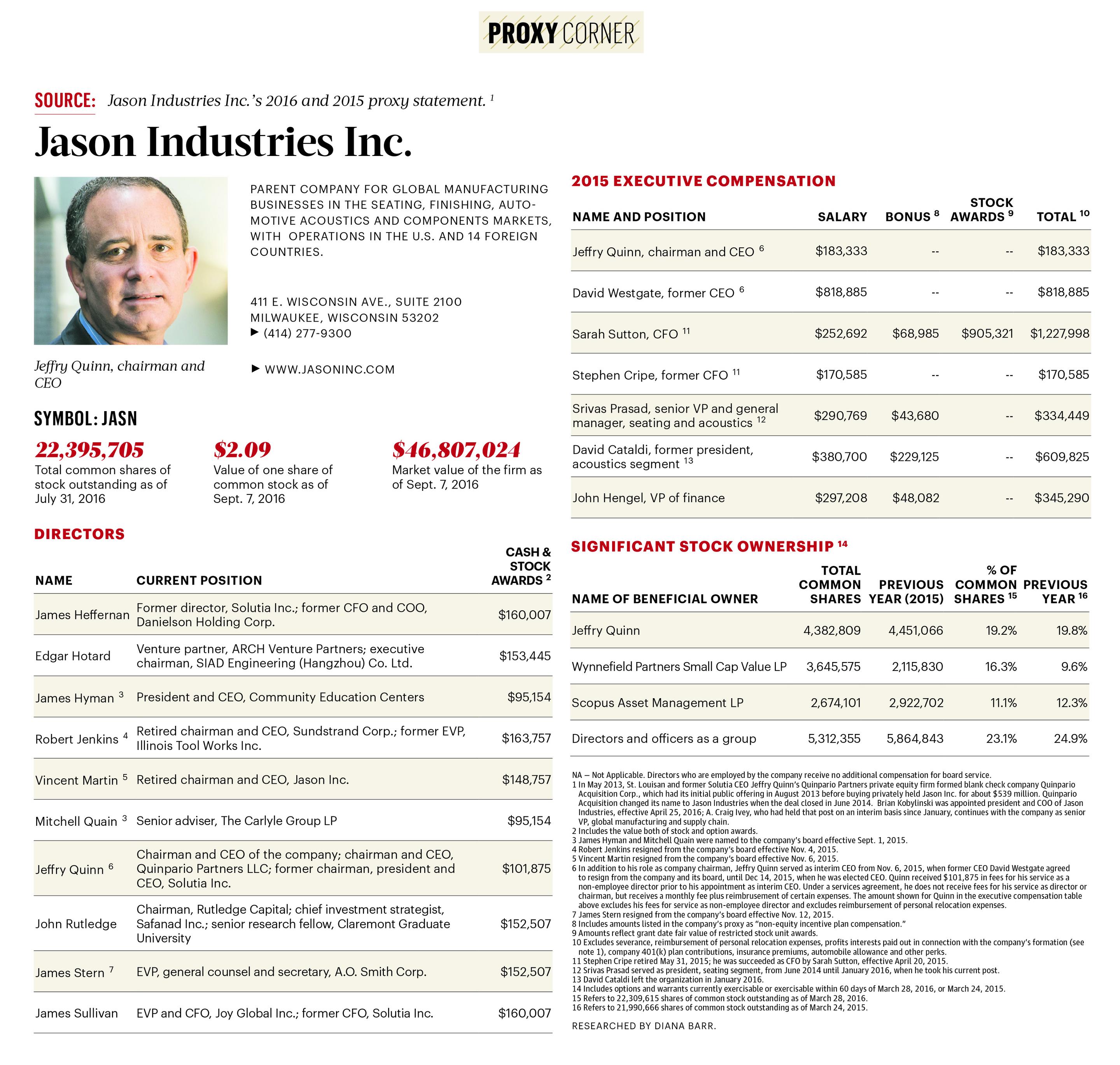 Jason Industries' executive compensation, stock ownership and more - St ...