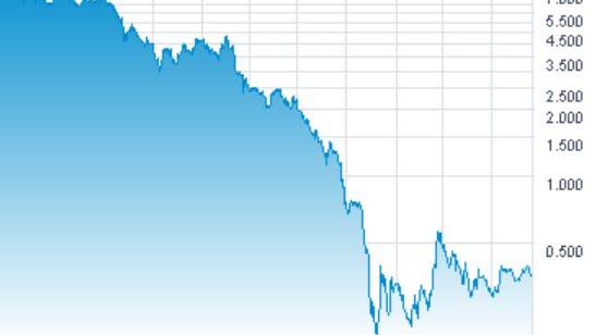 Nasdaq threatening to boot shares of troubled radio giant Cumulus Media ...