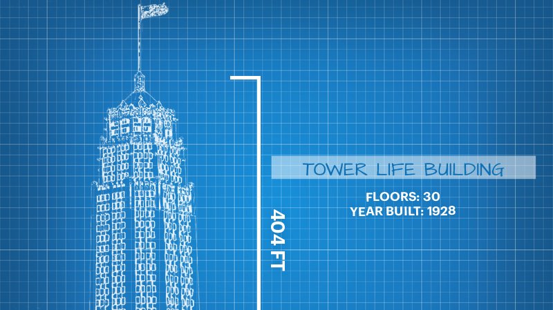 Bexar County approves plan to convert iconic Tower Life office building ...