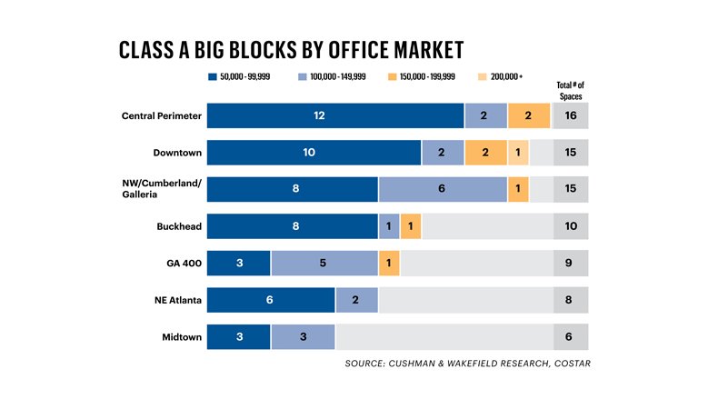 Central Perimeter building owners on a great run - Atlanta Business ...