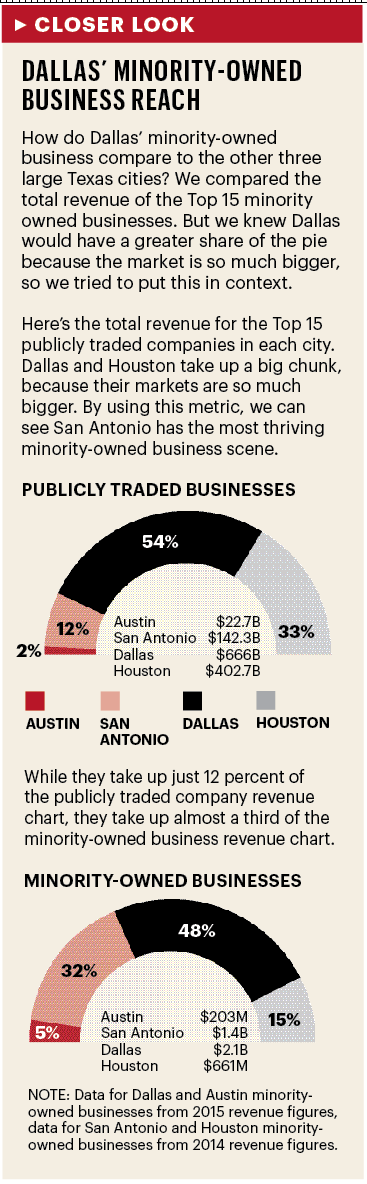 Five Questions With Betty Manetta: Her roadmap to ownership - Dallas ...