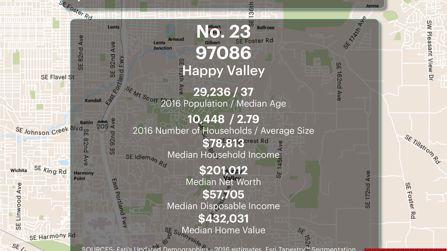 North Portland Zip Code Map