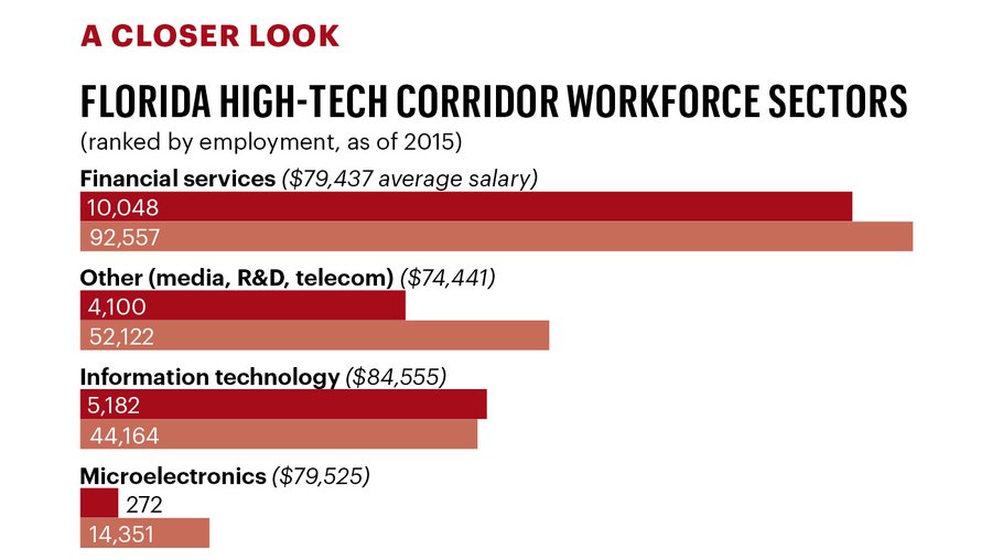 5 minutes with ... Donna Mackenzie - Orlando Business Journal