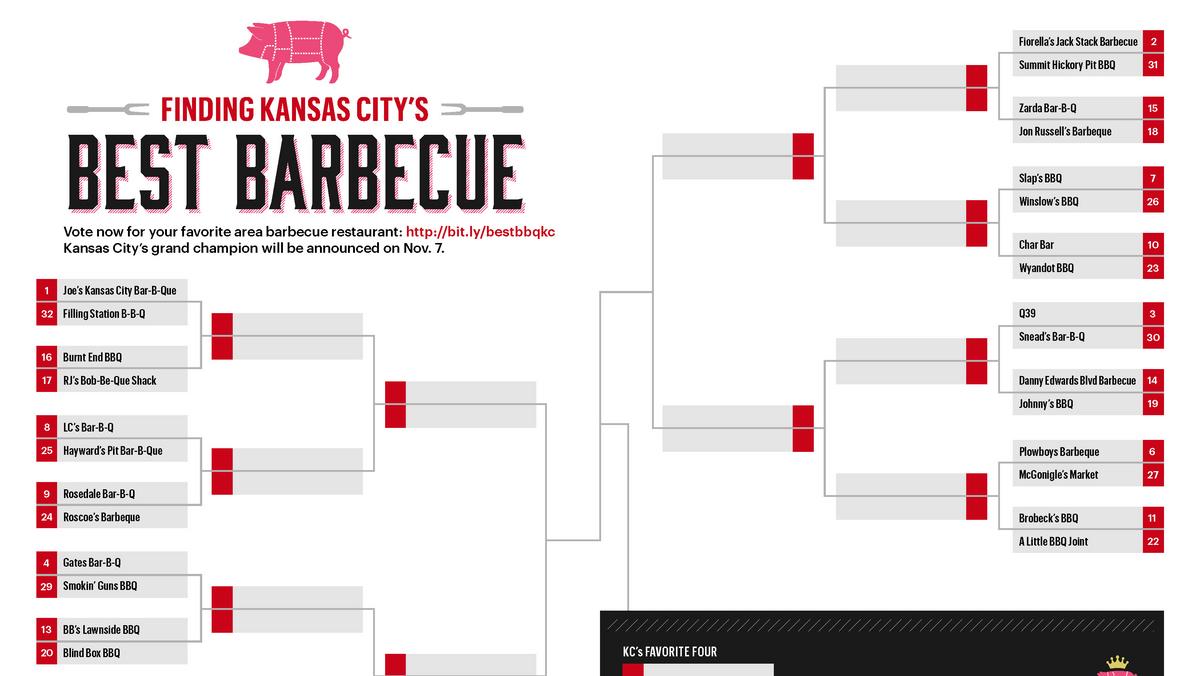 More Round 1 voting: Help us select the KC's best BBQ - Kansas City ...