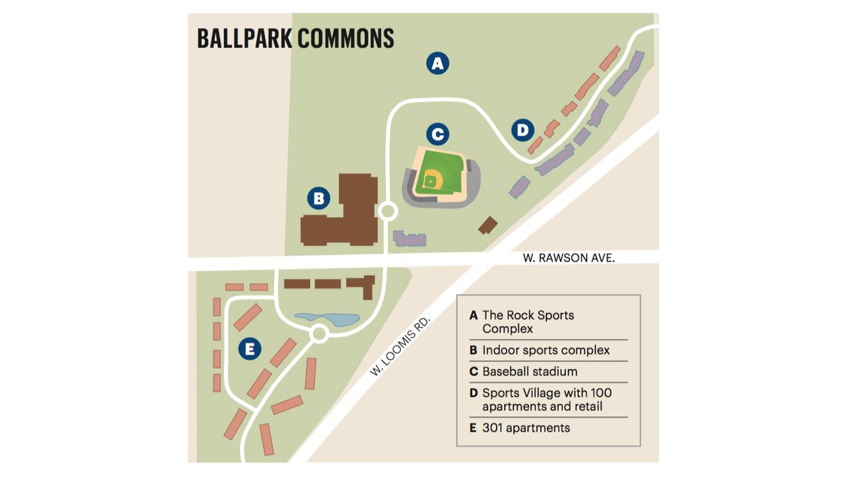 Slow roll at The Rock: Nobody said getting Ballpark Commons built was ...