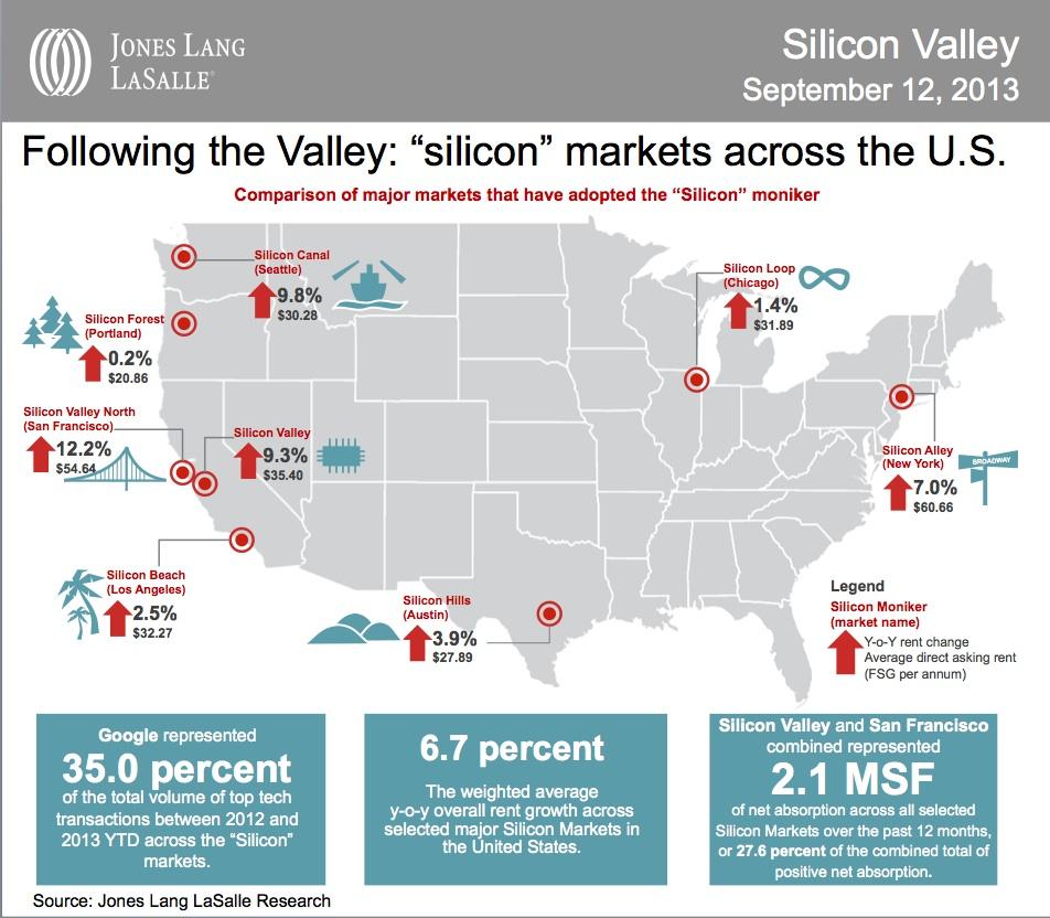 Just add "Silicon": Silicon (insert-name-here) markets gain steam on ...