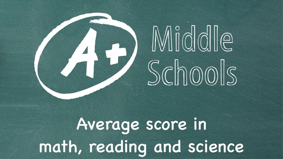 Best Performing West Tennessee Middle Schools for 2016 - Memphis ...