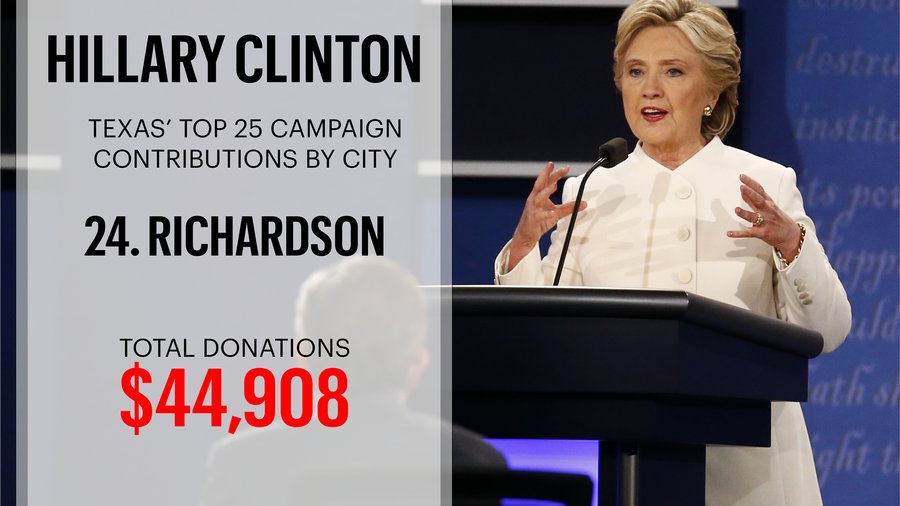 How Texas contributes to Hillary Clinton's campaign cash - Dallas ...