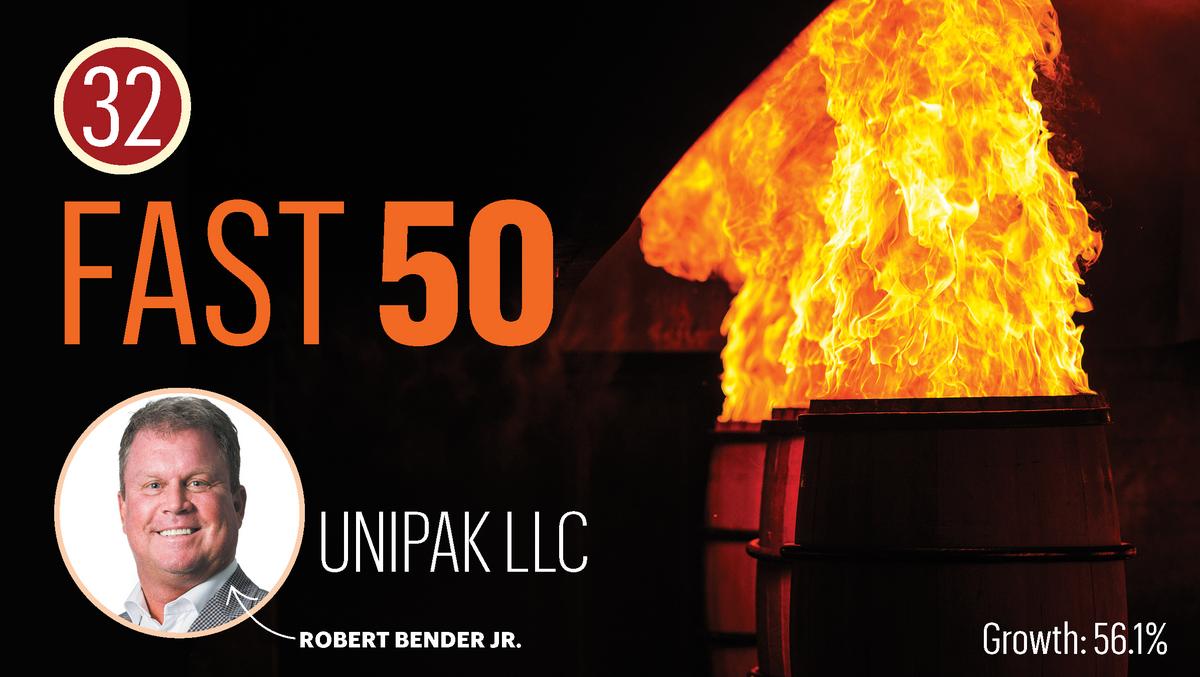 No. 32 Unipak LLC - Louisville Business First