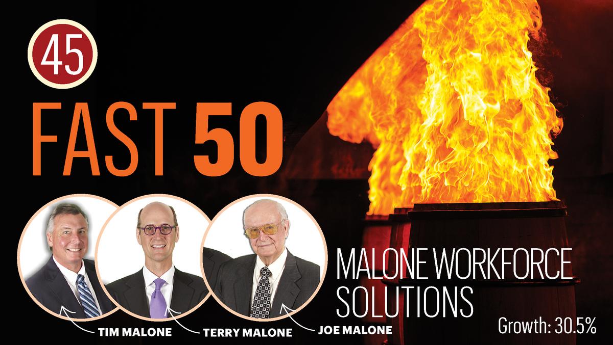 No. 45 Malone Workforce Solutions - Louisville Business First