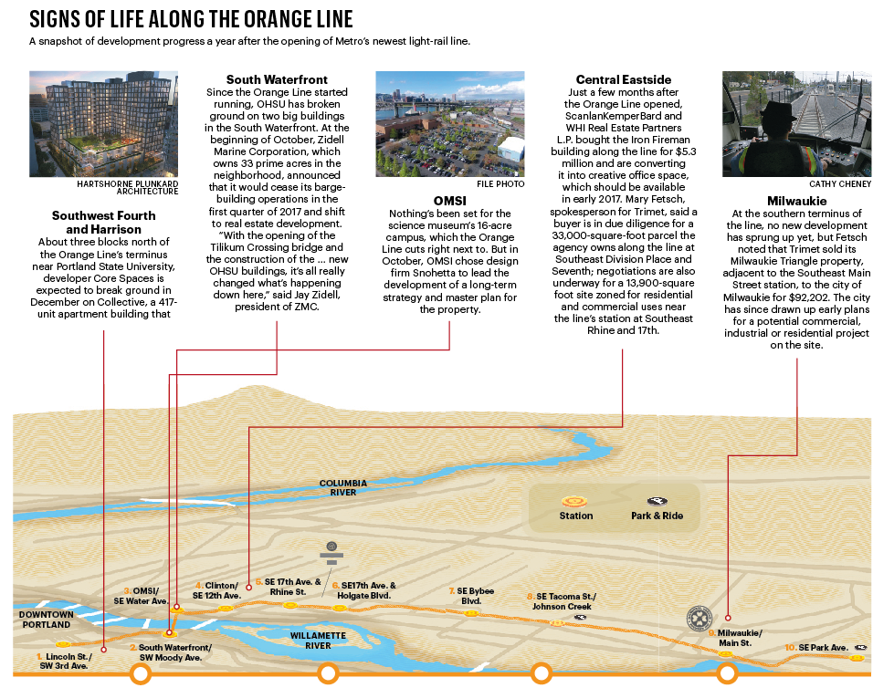Signs of development emerge along the Orange Line - Portland Business ...