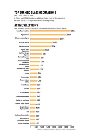 Burning Glass data informs workforce development policy - Atlanta ...