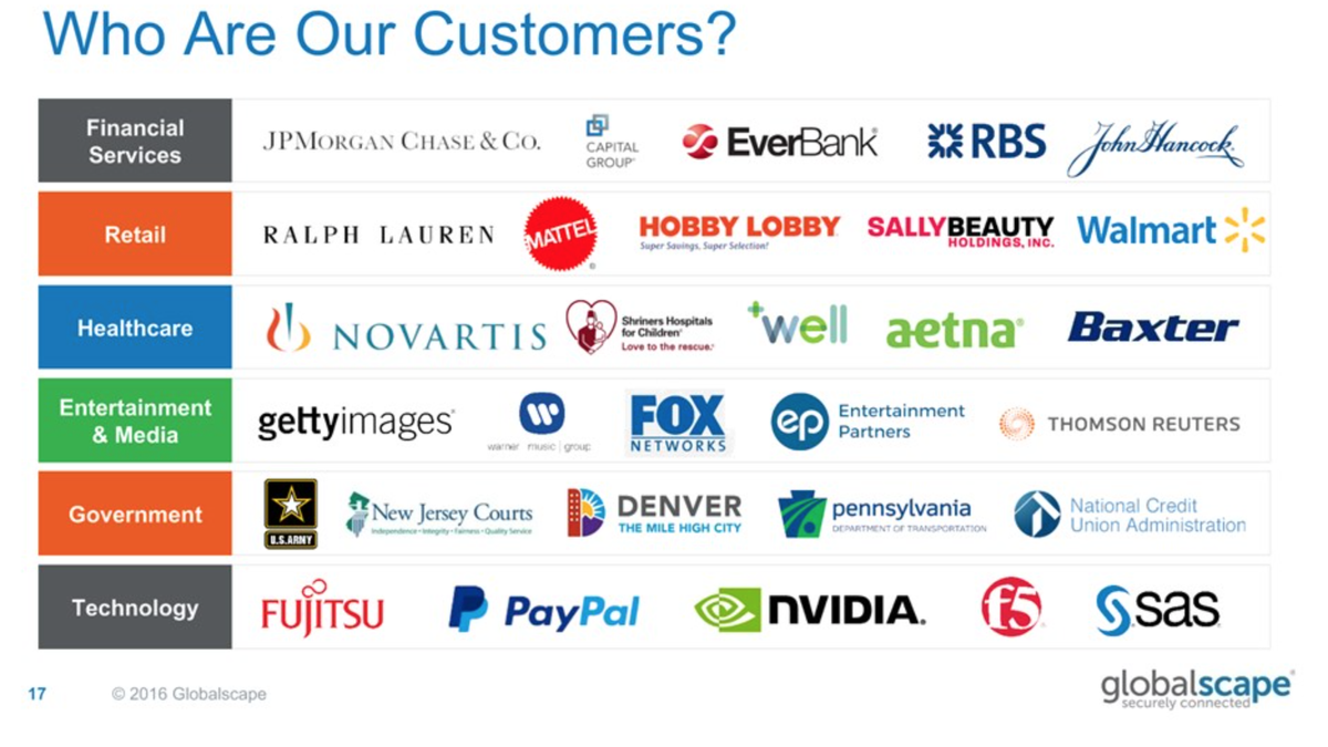 GlobalSCAPE Inc. saw gains in third quarter earnings 2016 under new CEO ...