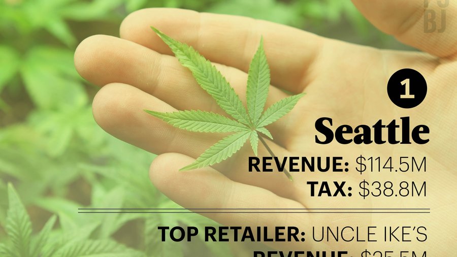 Seattle company starts $50M fund to buy real estate for legal pot ...