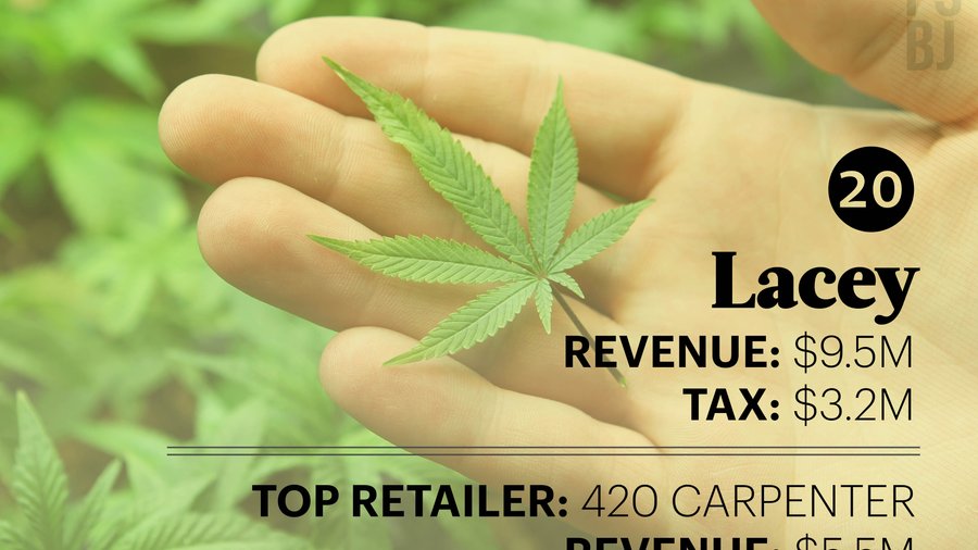 Seattle company starts $50M fund to buy real estate for legal pot ...