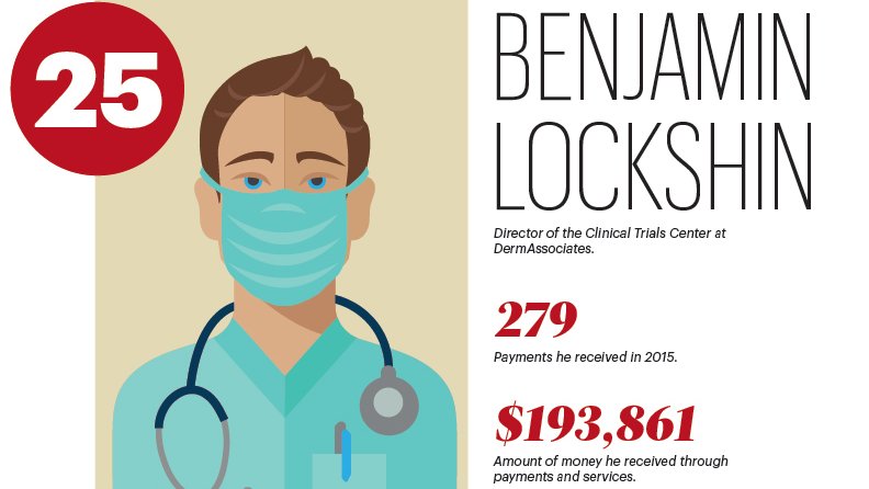 These Maryland doctors received the most payments from industry in 2015 ...
