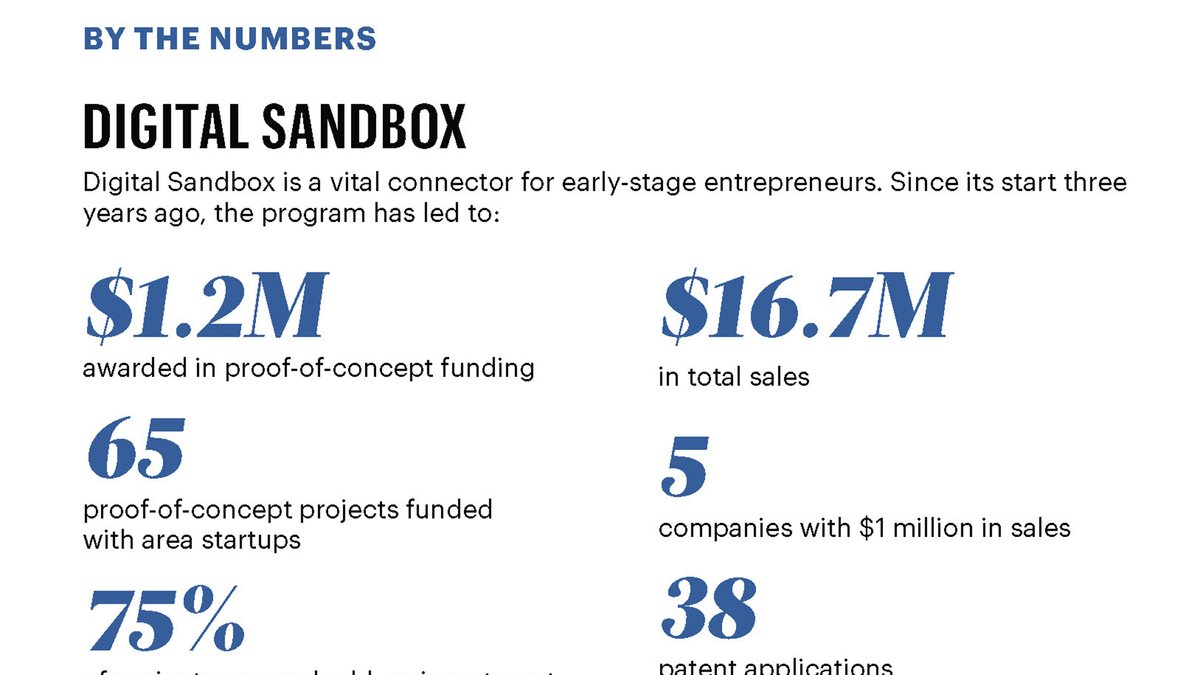 Digital Sandbox links early-stage entrepreneurs to funding, advice ...