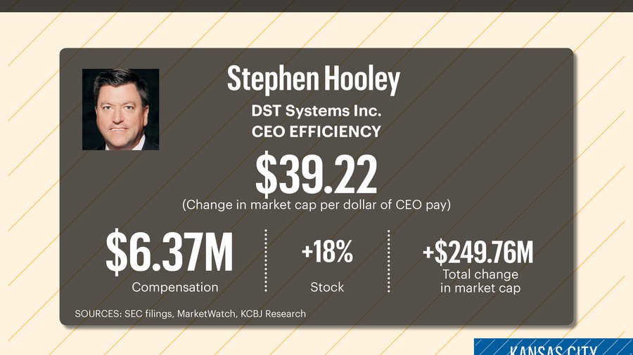 Best-performing public company CEOs: No. 3 Stephen Hooley