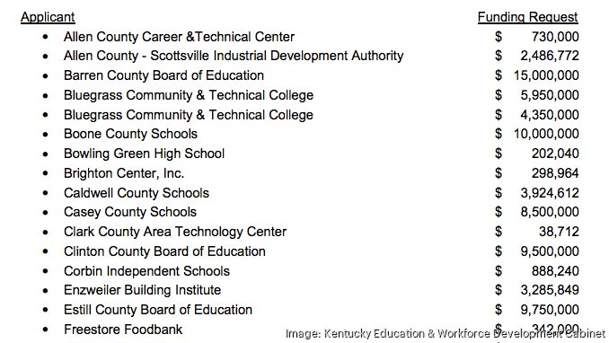 $28 million proposal by Jefferson Community and Technical College makes ...