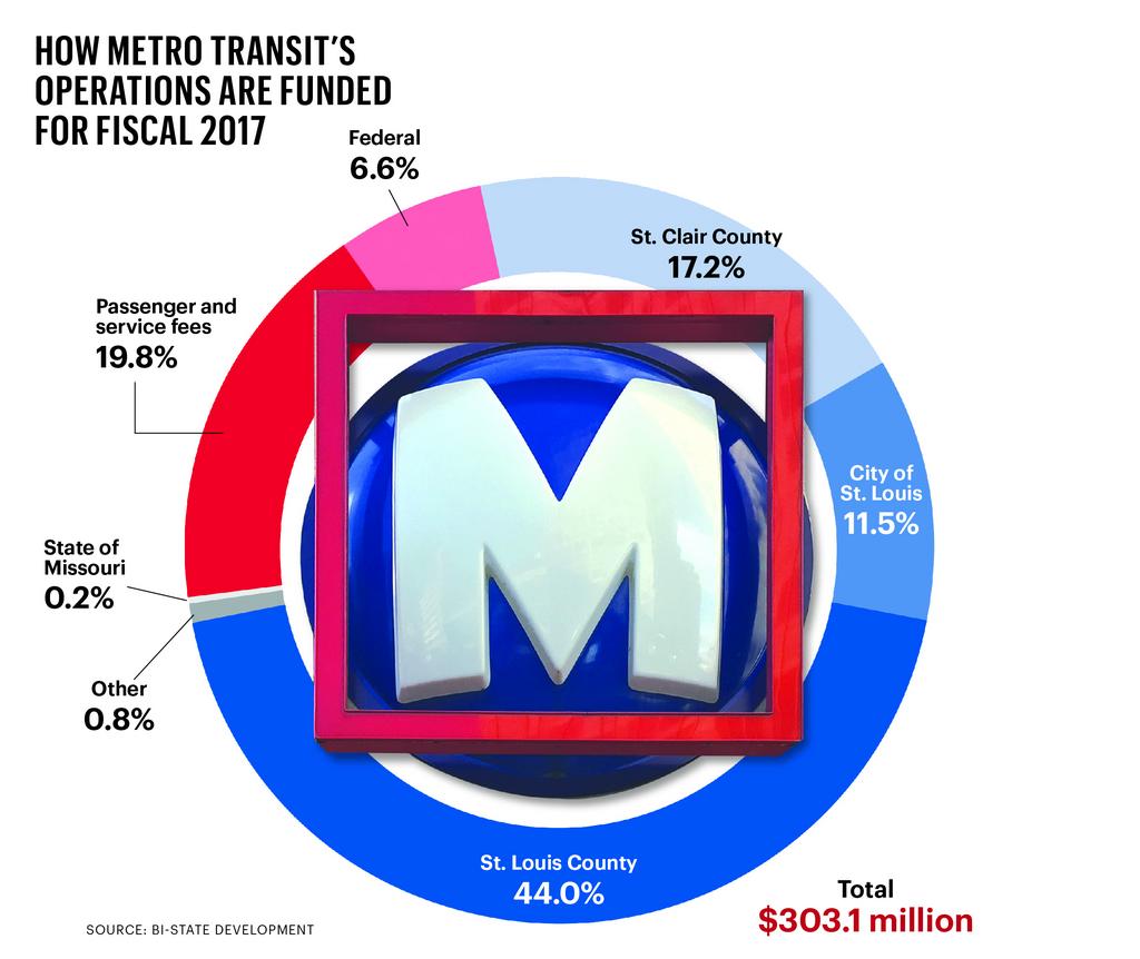 Metrolink expansion. : r/StLouis