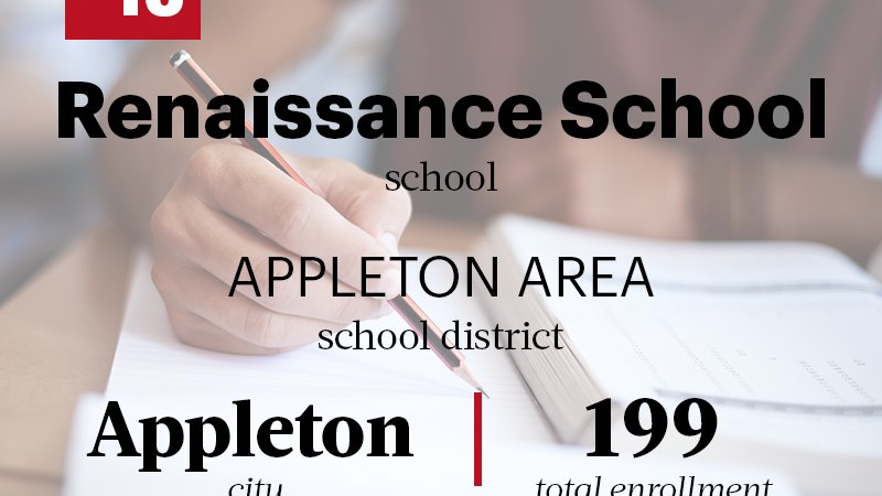 Database: These are the top-ranked high schools in Wisconsin ...