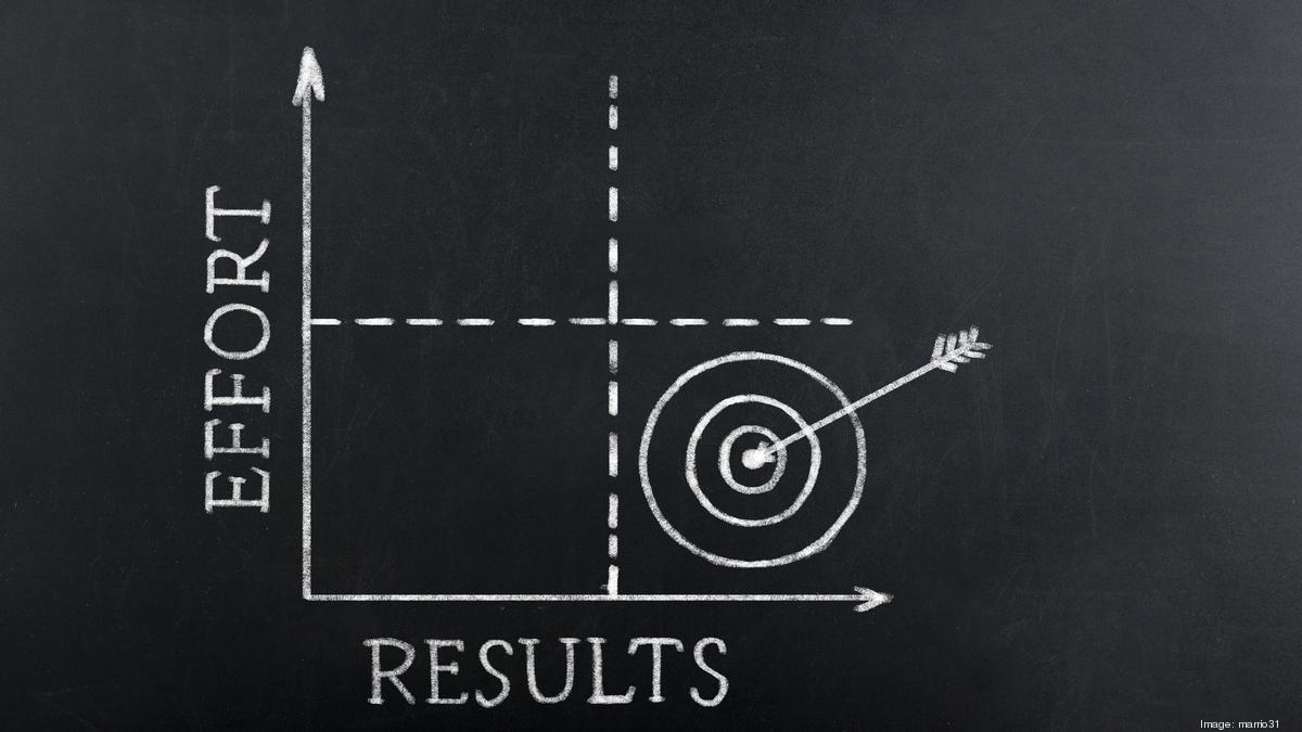 3 ways to avoid (and turn around) a culture of underperformance - The ...