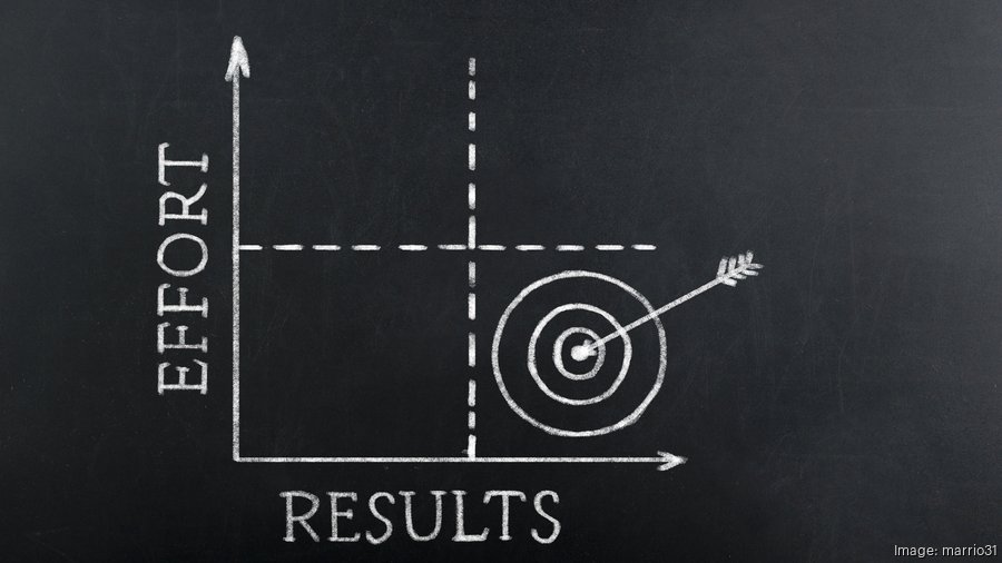 3 ways to avoid (and turn around) a culture of underperformance - The ...