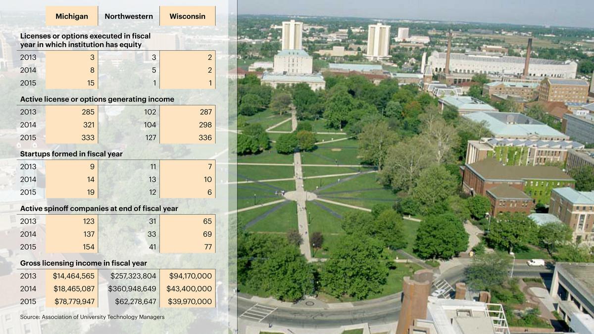 Ohio State tech marketing effort making headway by some measures ...