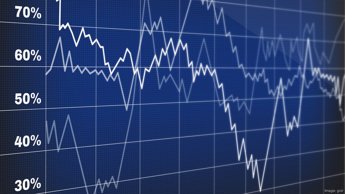 These local bank stocks have been hit hardest by SVB, Signature ...