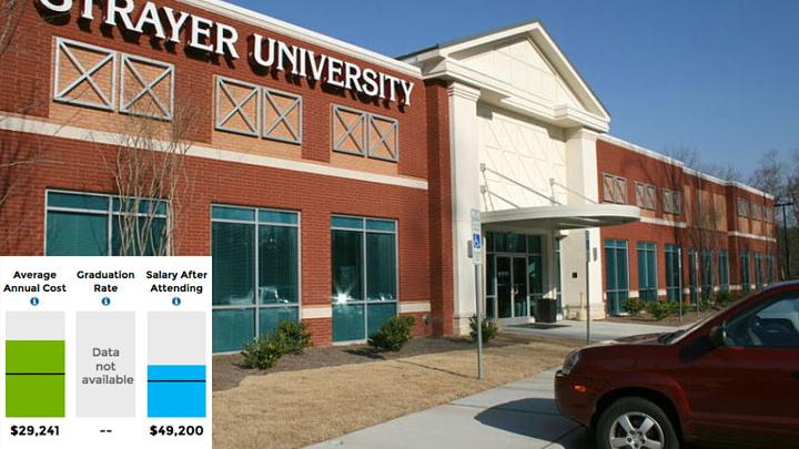 Amid industry turmoil, Strayer sees strength and growth in scale ...