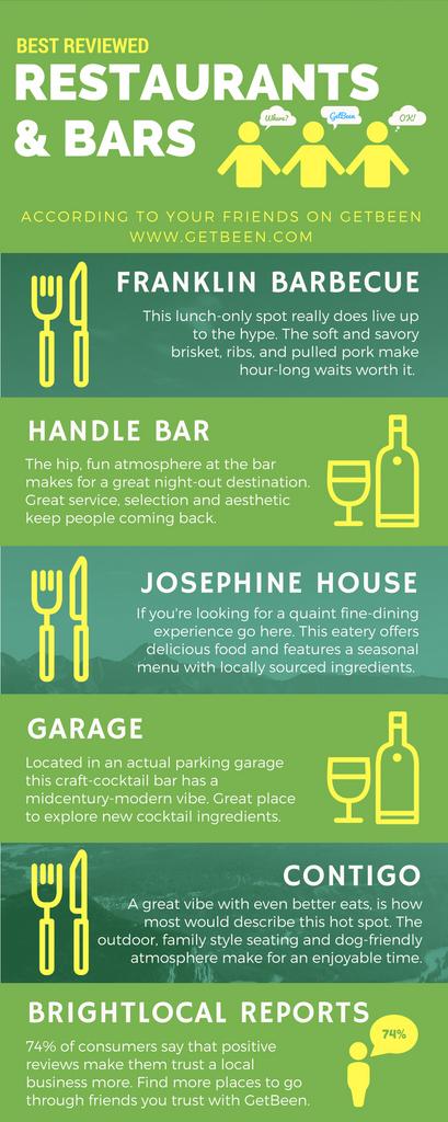 Franklin Barbecue, HandleBar, Contigo among top-rated Austin spots on ...